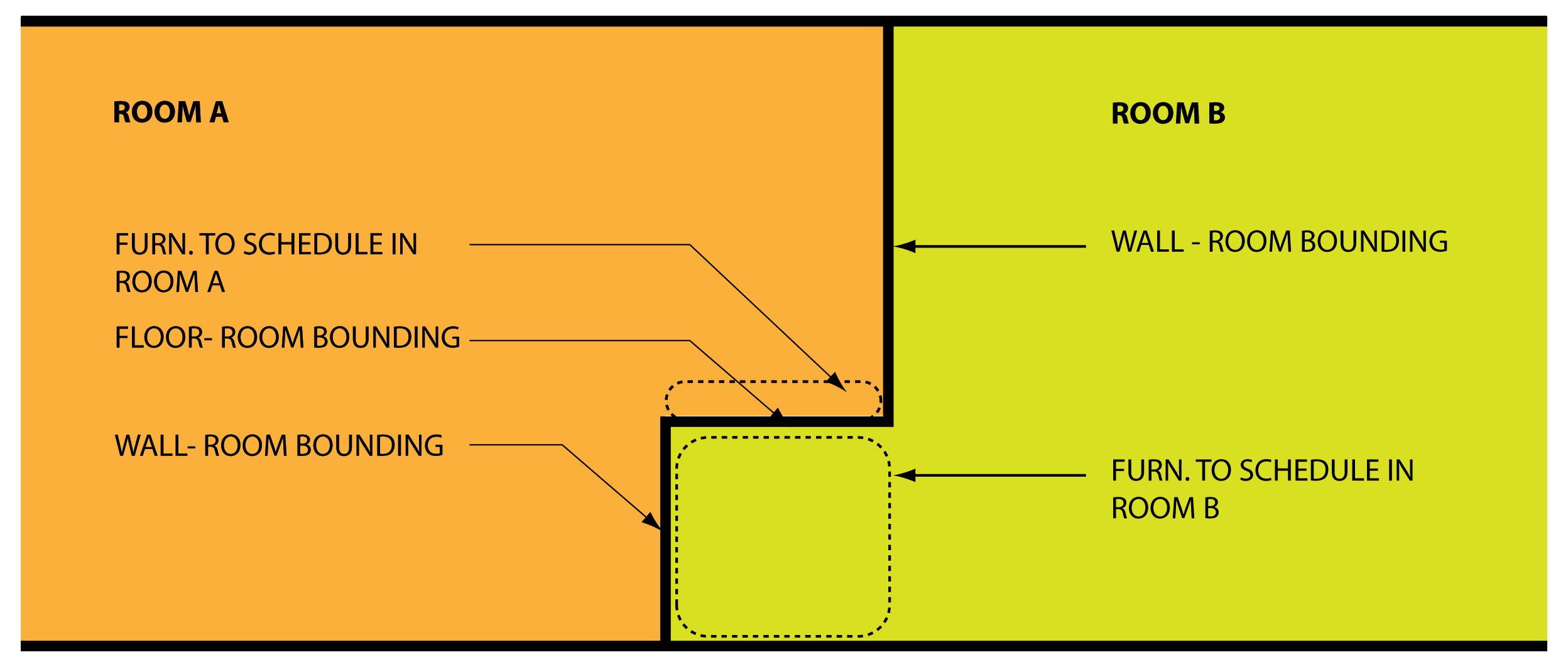RevitCity.com | Room Bounding and Furn Schedule Problem