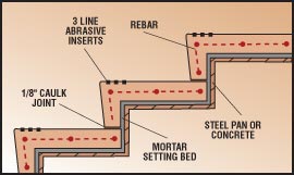 RevitCity.com | Flexible Stair Riser?