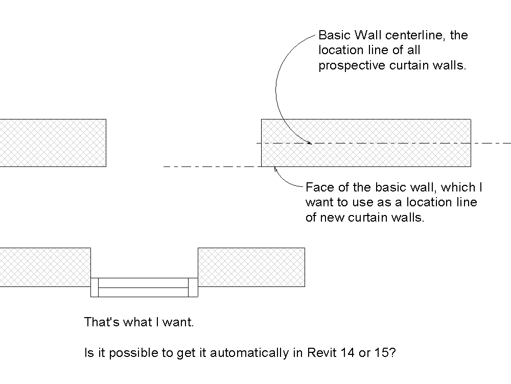 RevitCity.com | CW in a wall
