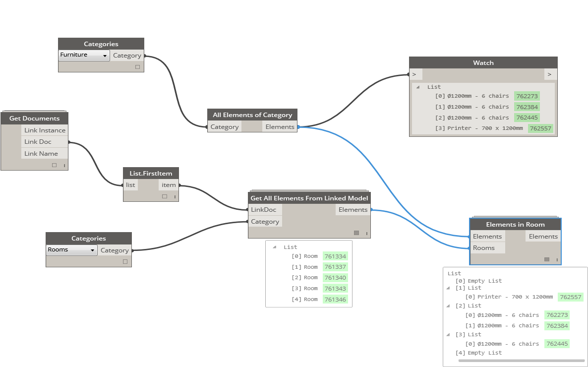 RevitCity.com | Room Schedule - Linked file