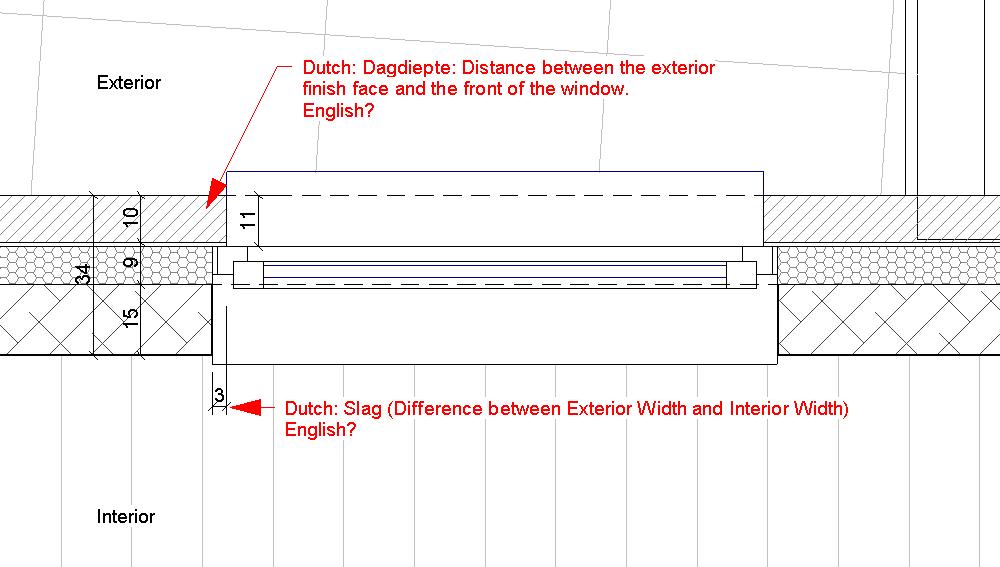 RevitCity.com | English terminology window contruction