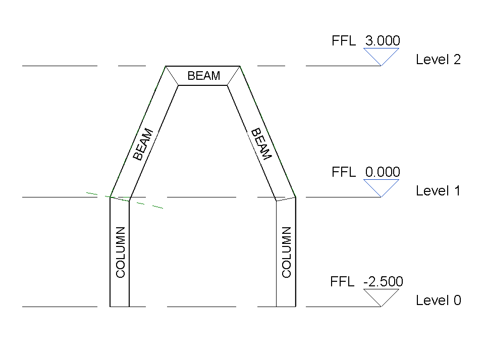 Cranked Beam Design - The Best Picture Of Beam
