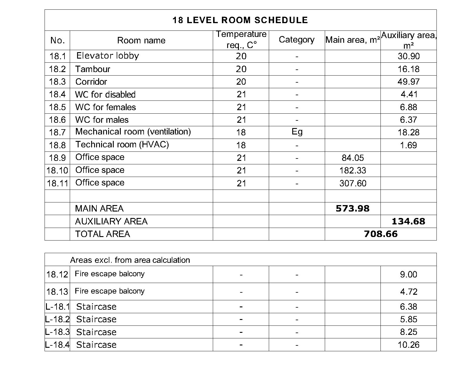 RevitCity.com | Room schedules