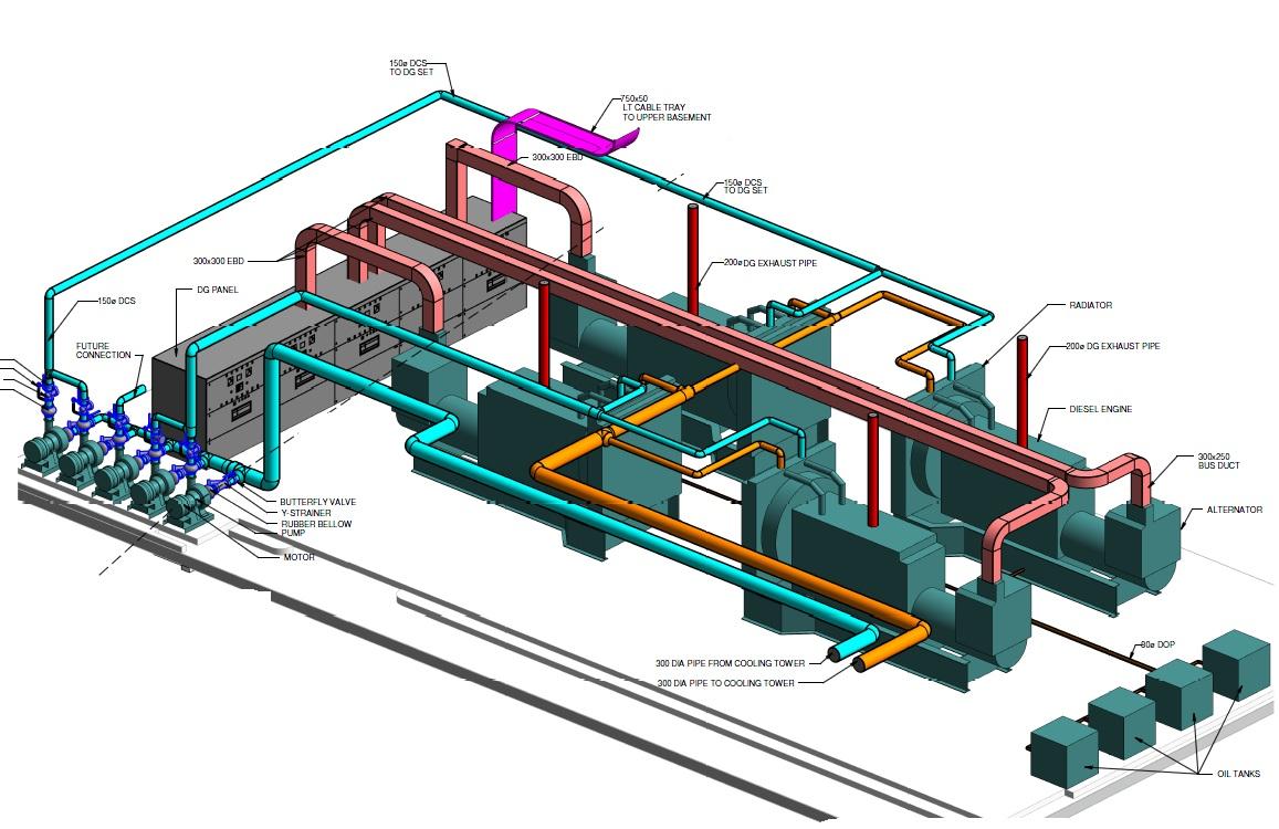 RevitCity.com | Image Gallery | Diesel Generator